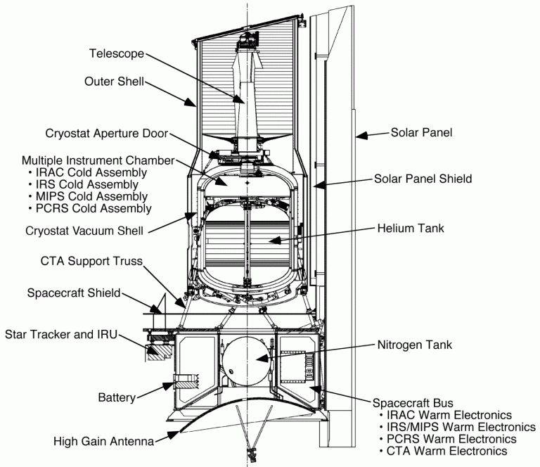 Spitzer Space Telescope - Exoplanets