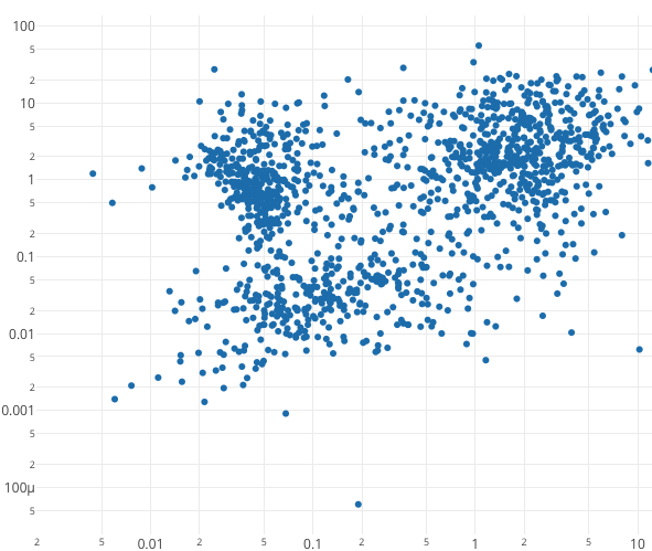 Manipulate scientific data - Exoplanets